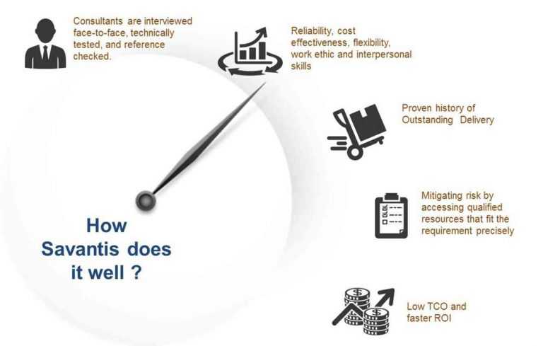 Find Talent - Savantis Solutions