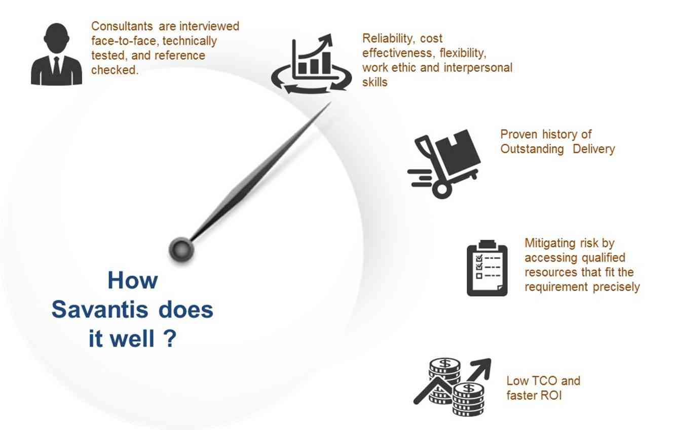 Find Talent - Savantis Solutions