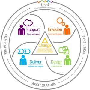 About Us - Savantis Solutions