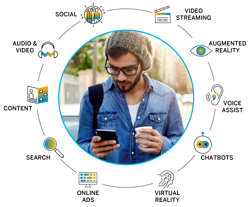 SAP Customer Experience - Savantis Solutions