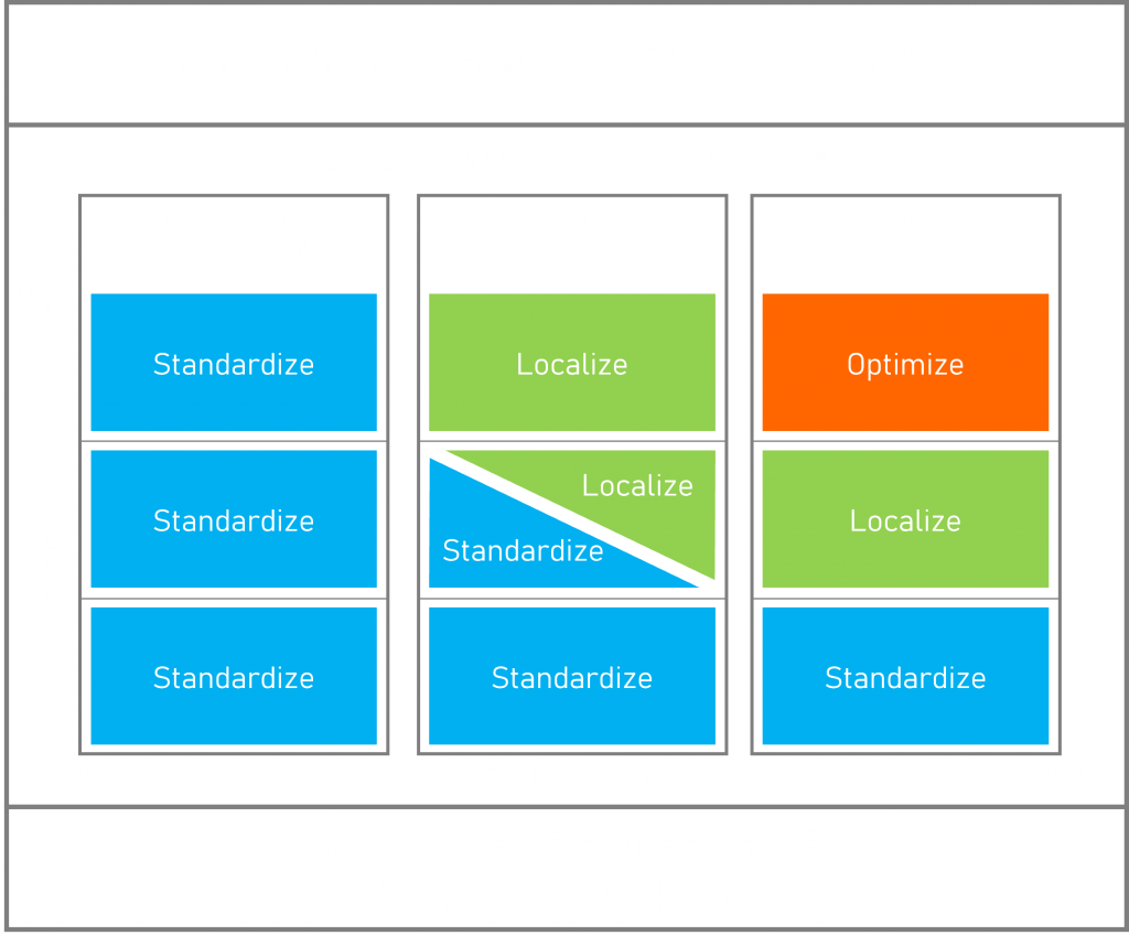About Us - Savantis Solutions