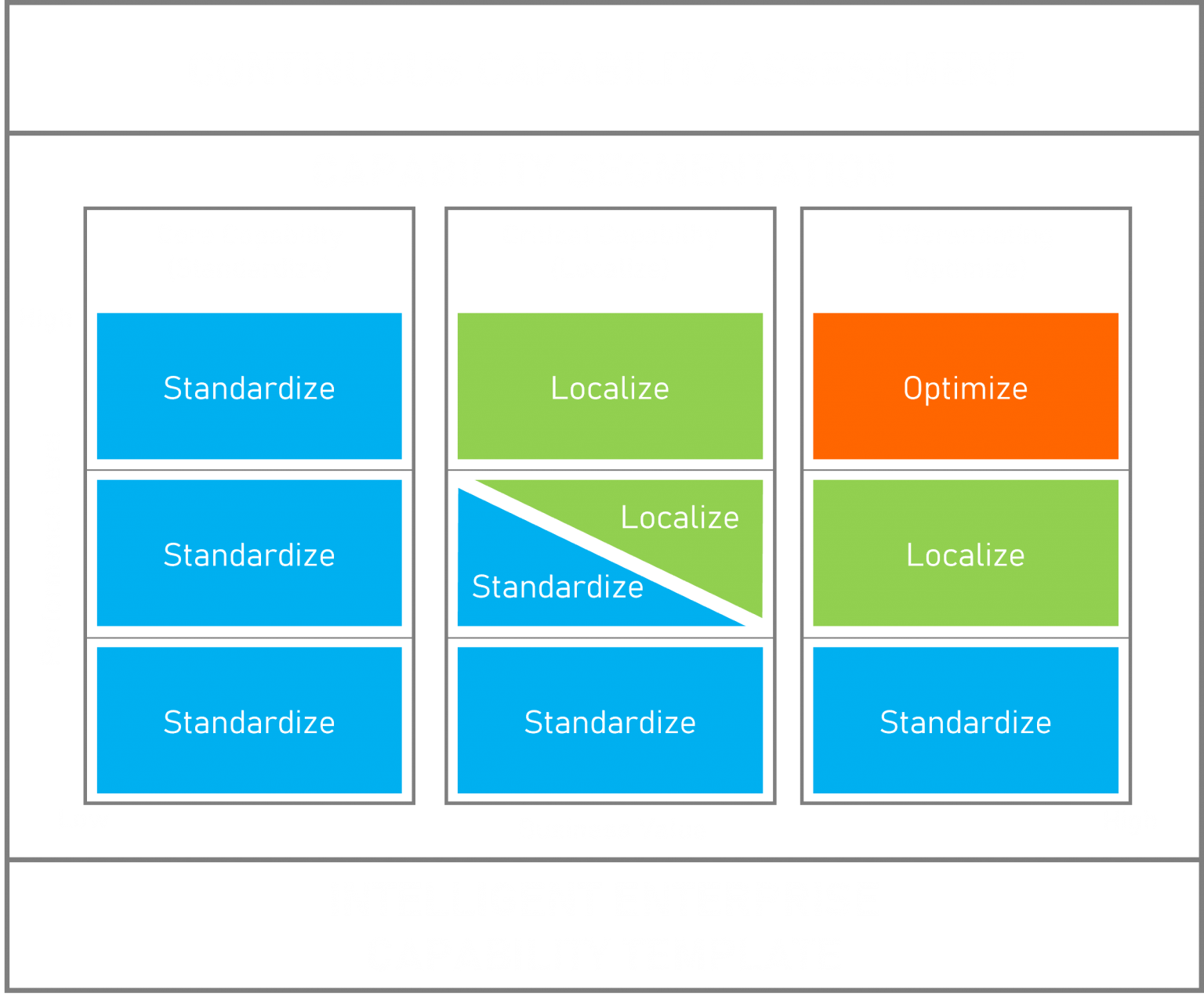 About Us - Savantis Solutions