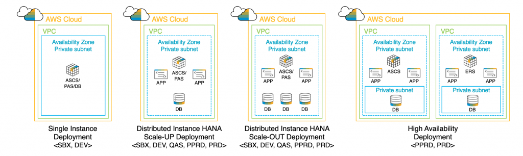 Cloud & Managed Services - Savantis Solutions