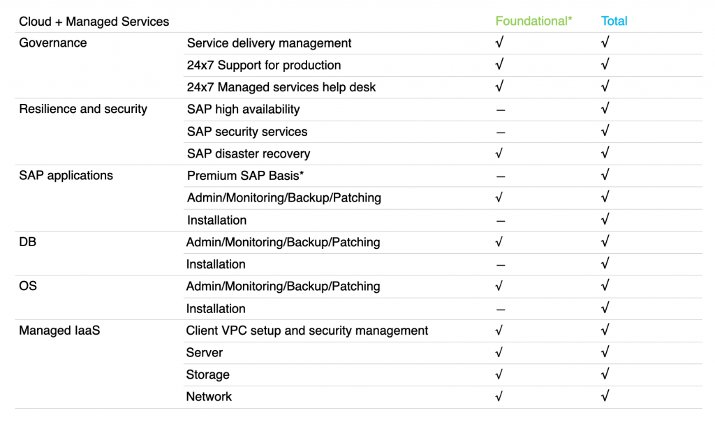 SAP Basis Outsourcing - Savantis Solutions
