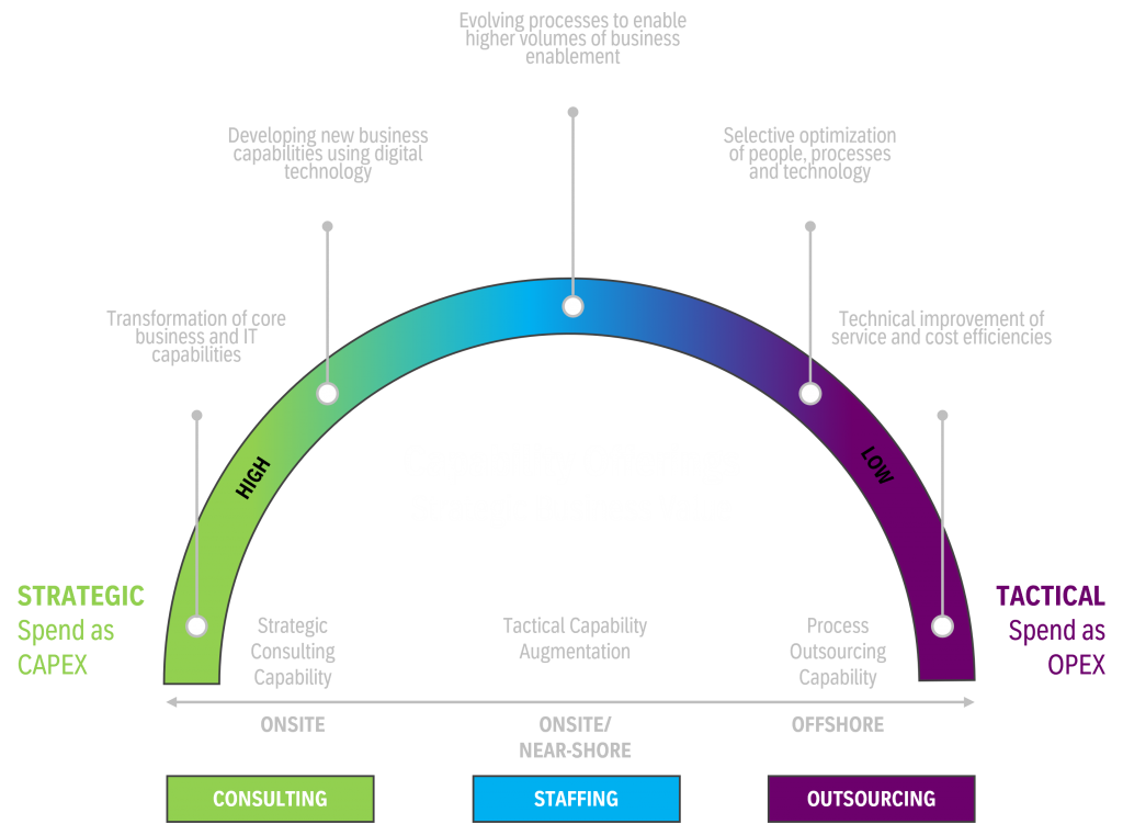 About Us - Savantis Solutions