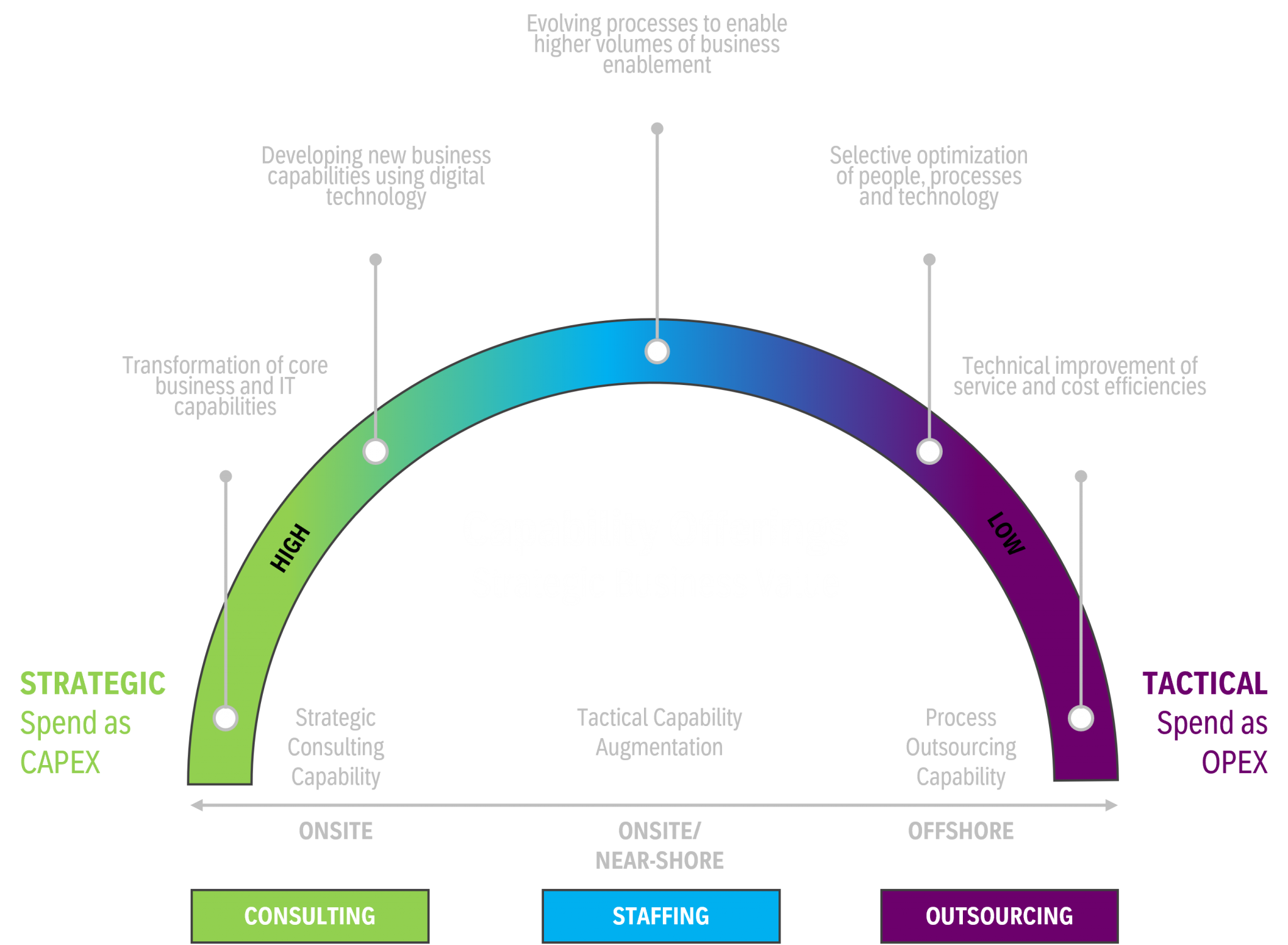 About Us - Savantis Solutions