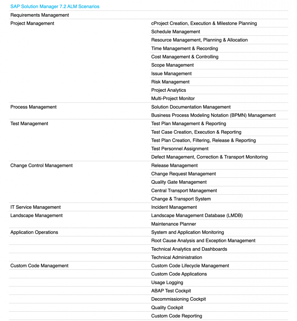 SAP Application Lifecycle Management - Savantis Solutions