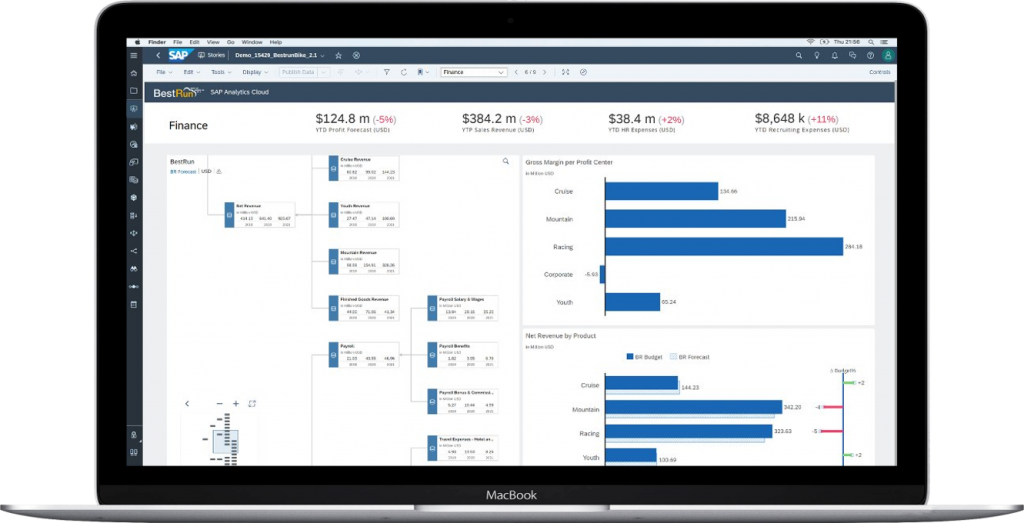 SAP CX Consumer Products - Savantis Solutions