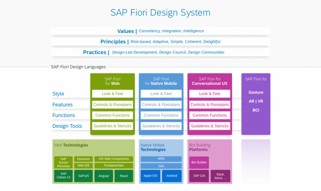 SAP Embedded Analytics - Savantis Solutions SAP Embedded Analytics - Savantis Solutions