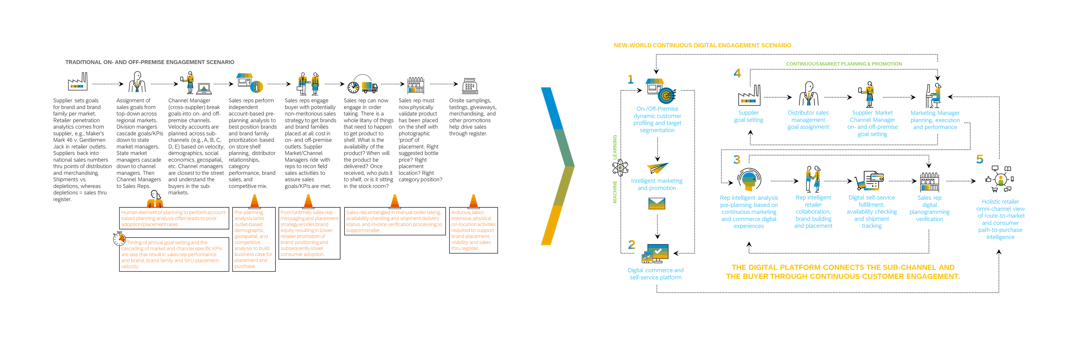 SAP CX Consumer Products - Savantis Solutions