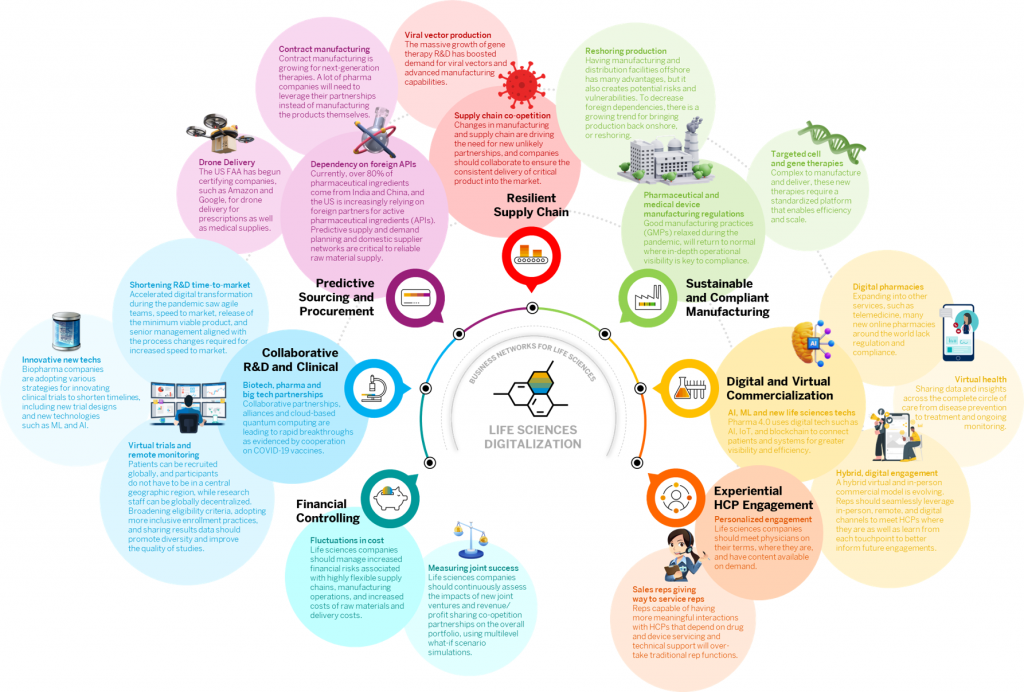Life Sciences & Pharmaceutical - Savantis Solutions