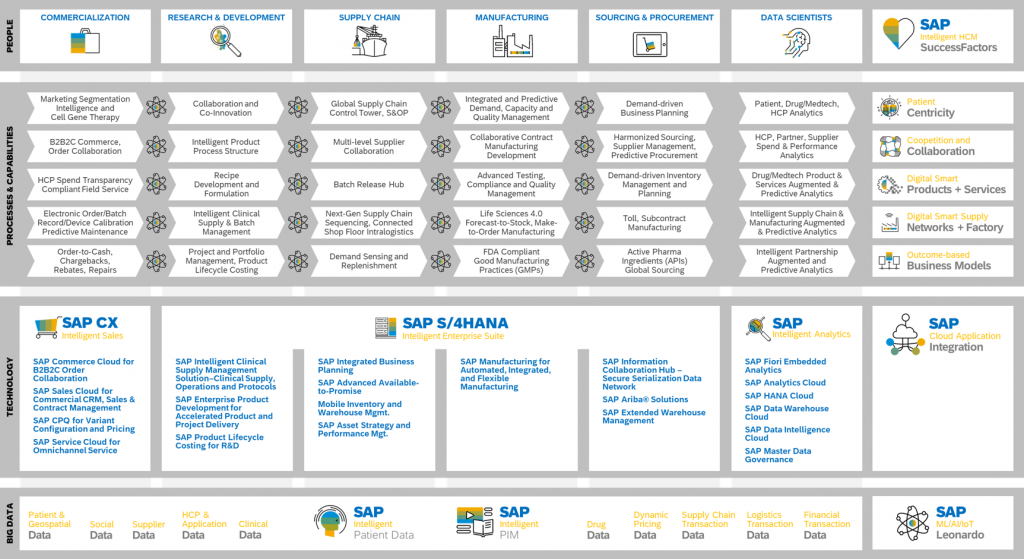 Life Sciences & Pharmaceutical - Savantis Solutions