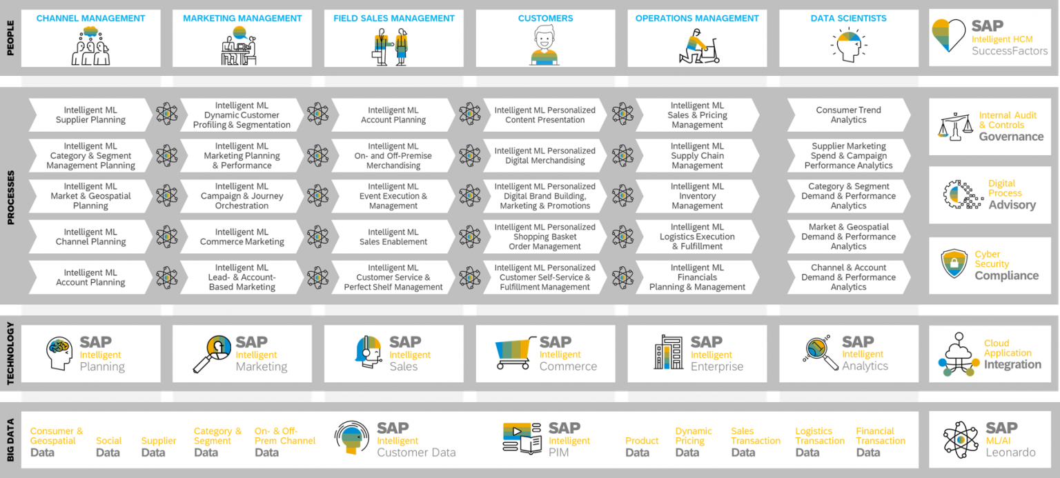 Beer, Wines & Spirits - Savantis Solutions