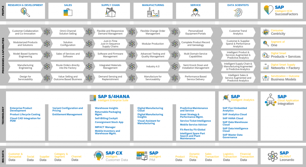 Technology, Automotive, & Industrials - Savantis Solutions